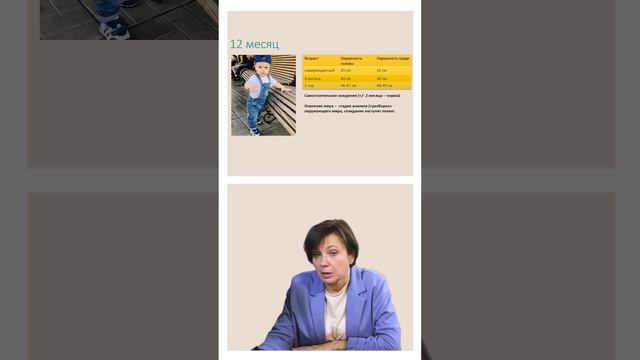 Режим дня 12-ти месячного ребенка #педиатрия