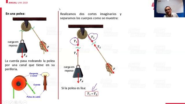 UNI Anual 2021 | Semana 07 Física Parte 01