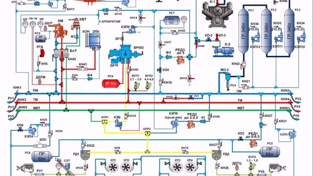 Пневматическая схема электровоза серии ВЛ10к (торможение и отпуск тормозов КМ и КВТ)