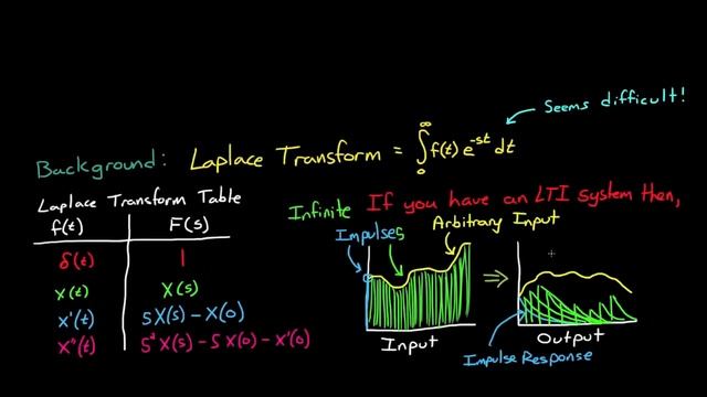 CCT 05 Control Systems Lectures - Transfer Functions