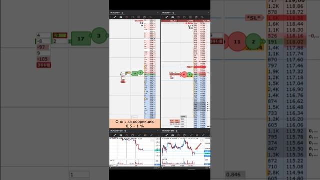 Работа с уровнями на монете BCH