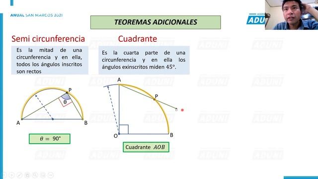 San Marcos Anual 2021 | Semana 12 Geometría