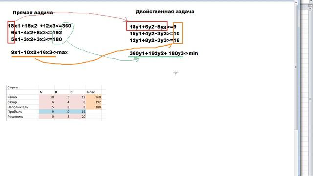 Урок 2. Экономический смысл двойственной  задачи