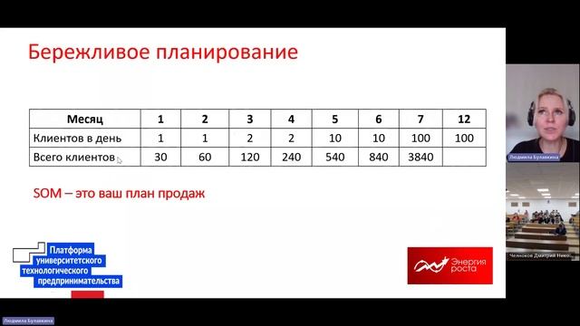 Мастер-класс «Маркетинг и продвижение продуктов»