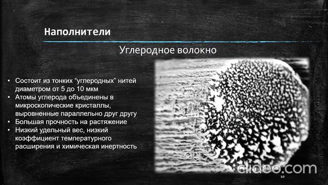 «Ключ в наномиры». Композиционные материалы на основе карбонизованных полимерных матриц