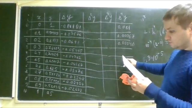 Численные методы, Чедрик А.В., 02.12.2020 (Семинар)