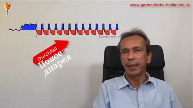 Болезнь Крона.mp4