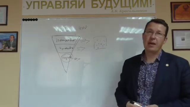 Воронка привлечения