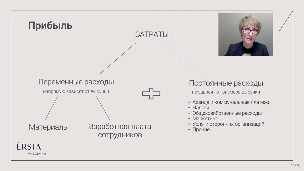 часть 3 Финансы Прибыль
