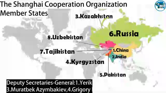Shanghai Cooperation Organization (SCO) 2022