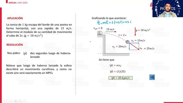 UNI Anual 2021 | Semana 15 Física Parte 01