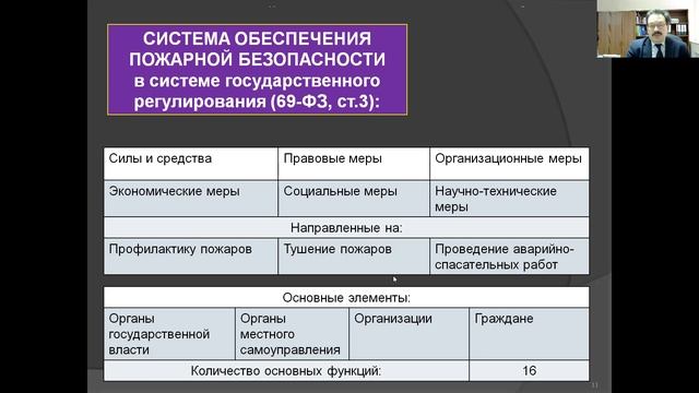 Модуль 3 занятие 1 лекция 1 требования пожарной безопасности