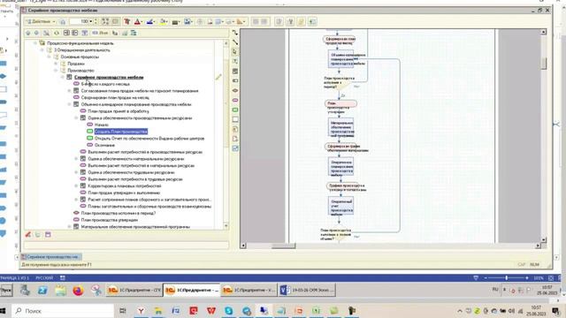 Лекция №6.1 Процессная модель, принципы построения