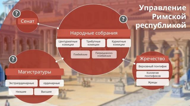 Древний Рим (1 серия)
