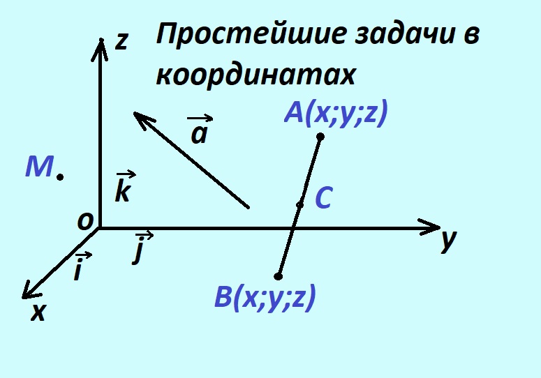 Простейшие задачи в координатах