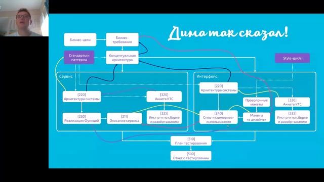 Управление архитектурой очень больших систем  / Дмитрий Алексеев