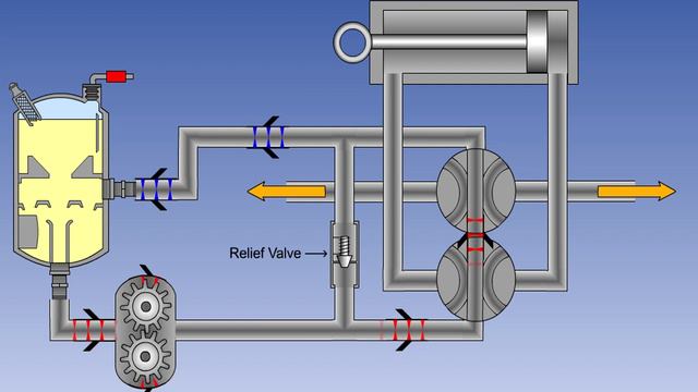 06  ATPL Training   Airframes & Systems #6 Hydraulics   Basic Hydraulic Systems