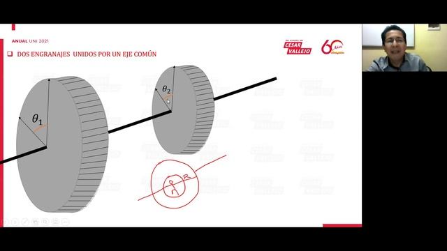 UNI Anual 2021 | Semana 05 Trigonometría