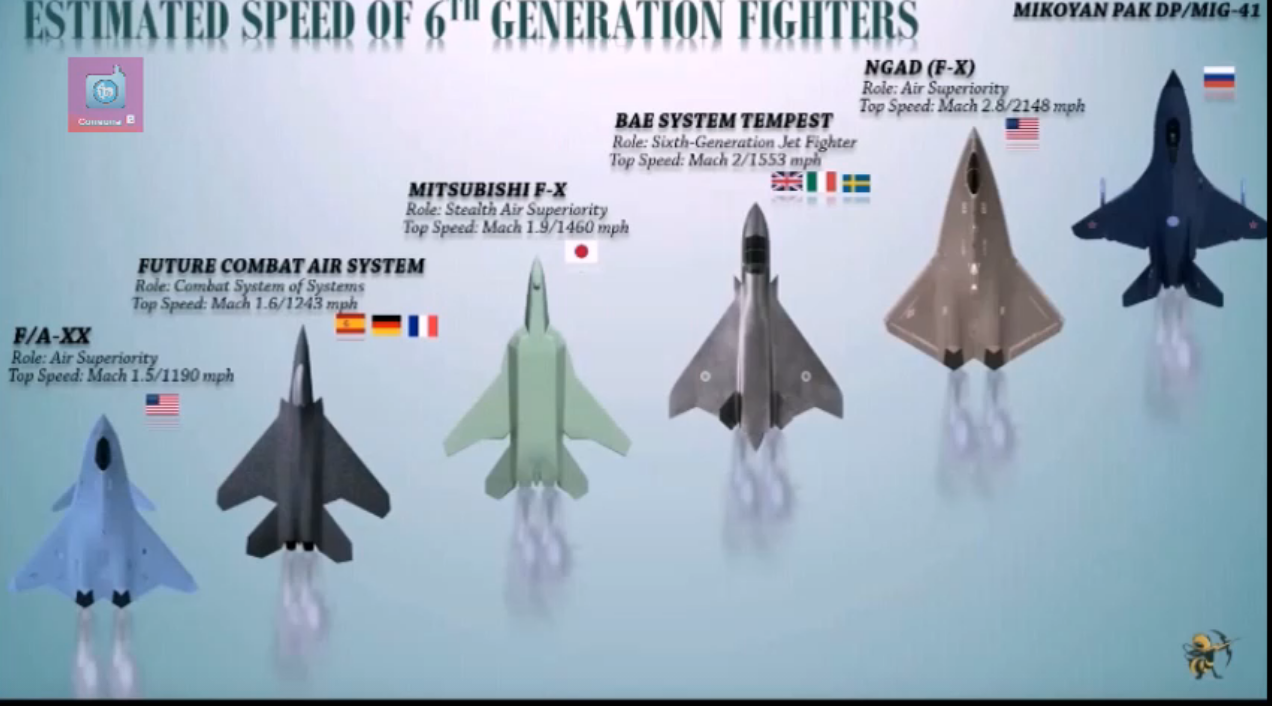 Сравнение скорости истребителей 6-го поколения