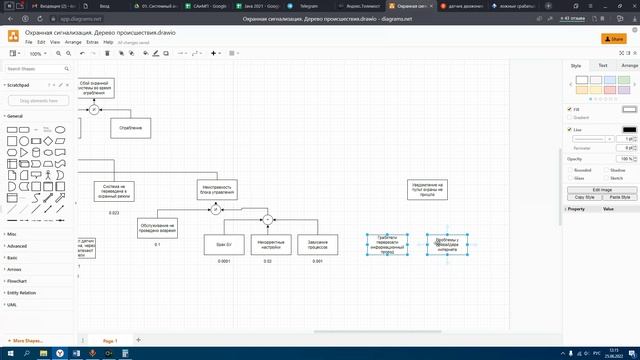 Возникновение происшествий. Причинение ущерба. Охранная сигнализация