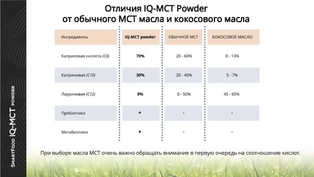 Кето- диета масло МСТ