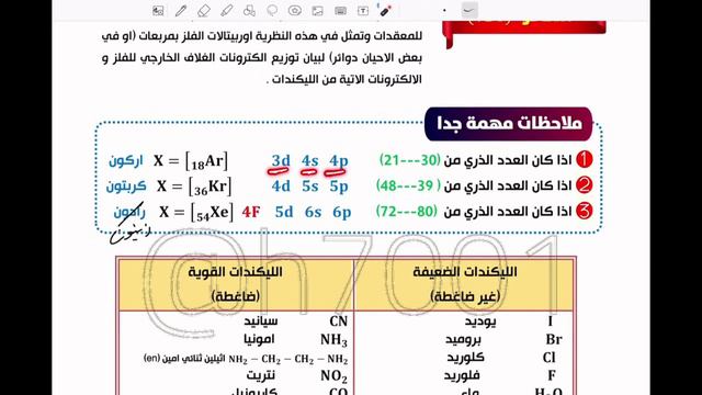 الفصل الخامس المحاضره 7 نضرية VBT 1 حسين الهاشمي.