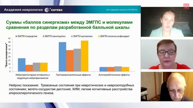 Телеконференция _Постковидная энцефалопатия_.mp4