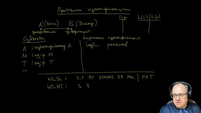 2023-10-06. Протоколы идентификации. Ч. 1