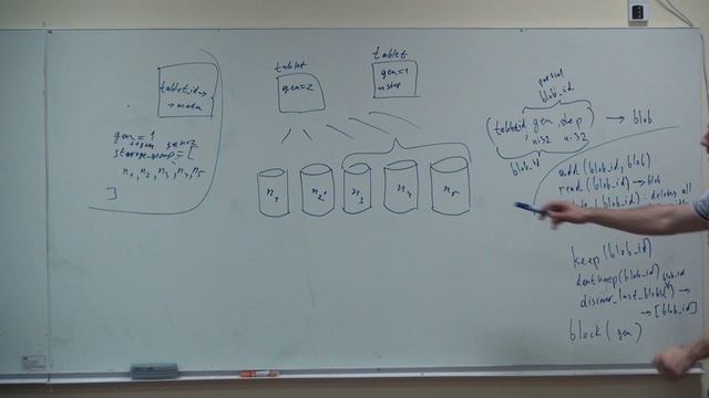Введение в системы хранения и обработки данных. Лекция 11