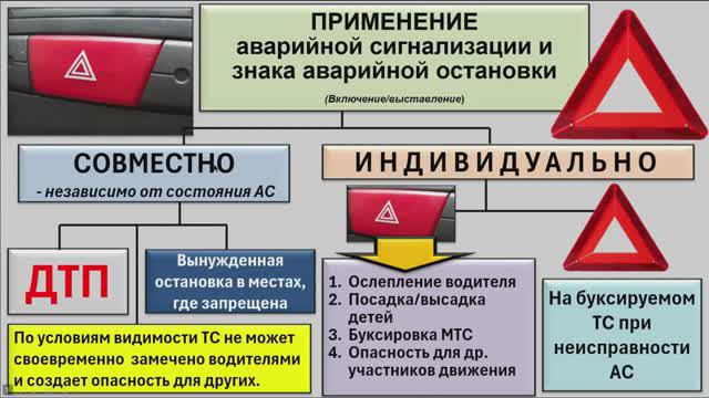 Применение аварийной сигнализации и знака авар. остановки. Начало движения, маневрирование.