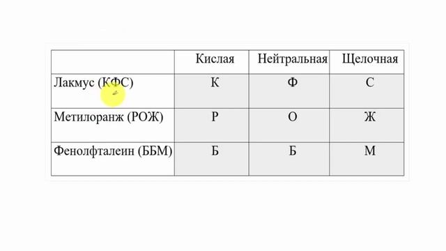 Индикаторы и их цвета.  Как запомнить 9 цветов за 2 мин_.mp4