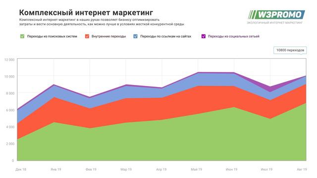SEO и комплекс для интернет магазина не рецептурного препарата