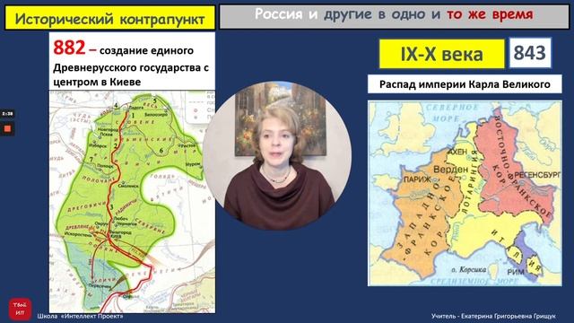 IX-Х века. Россия и другие в одно и то же время