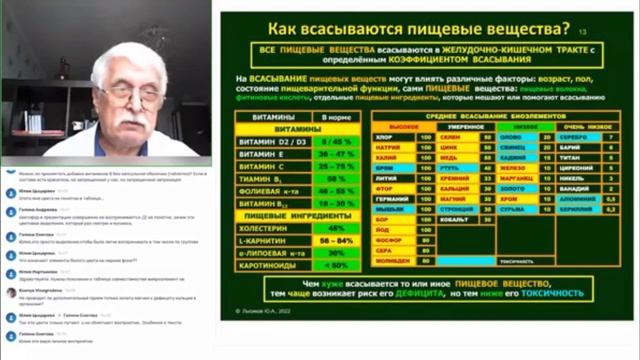 Основные закономерности физиологии питания и обмена веществ. Значение БАД в питании человека