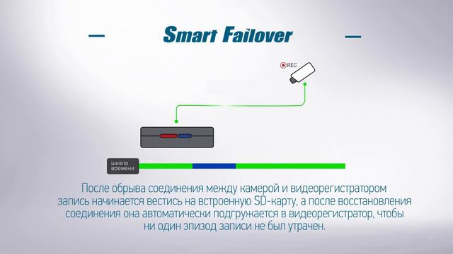 IDIS Критичная отказоустойчивость в IP-видеонаблюдении (Critical Failover)