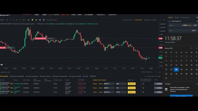 Торговый день 19.07.2023