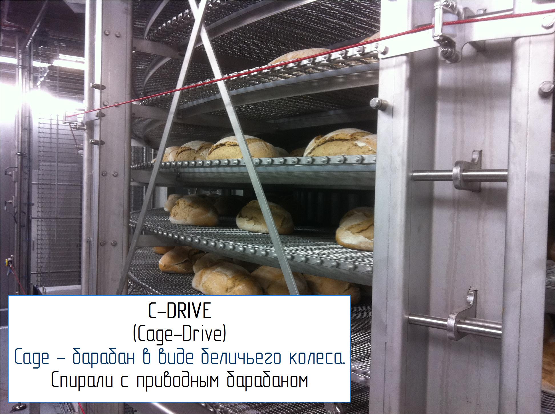 Спиральный конвейер с барабаном типа LOTENSION (C-DRIVE)