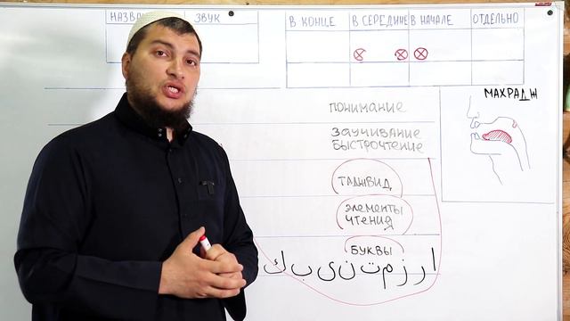 Урок №18: "МОТИВАЦИЯ"