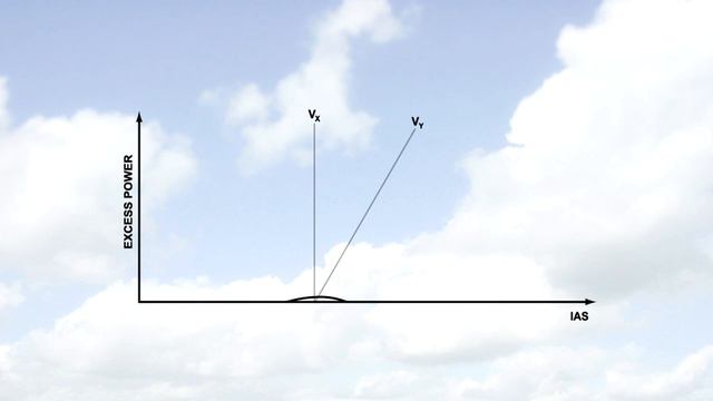 12  ATPL Training   Aircraft Performance #12 General Performance Principles   Climb Part 4