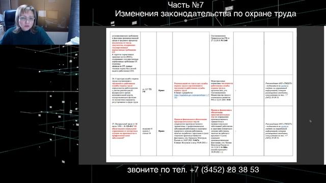 Часть 7. Изменения законодательства по охране труда с 1 марта 2022, вопросы по тел. +7(3452)283853