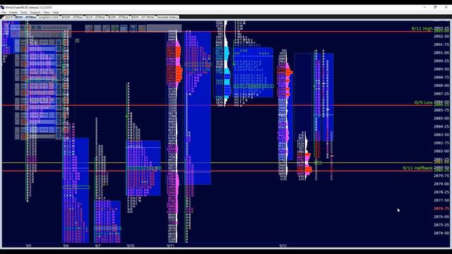 11 - Rotational Trading Day Beginning with a Non-Excess High