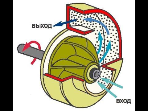 Самодельный насос взамен китайцу.