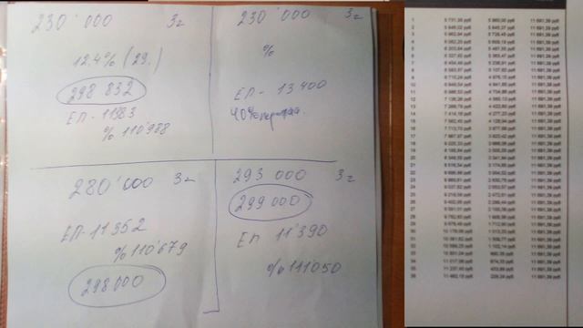 Адвокат прикинулся НАИВНЫМ пошел в банк за кредитом для самозанятых. Какие условия предлагает банк?