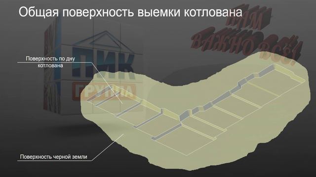 Презентация. Котлован в Civil.  фундамент Revit- откосы и объёмы выемки земли в Civil