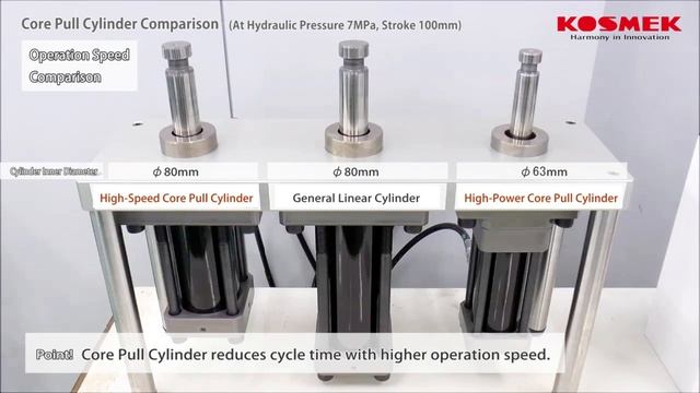 Сравнение по мощности и скорости гидроцилиндров Космек с обычными【KOSMEK】.mp4