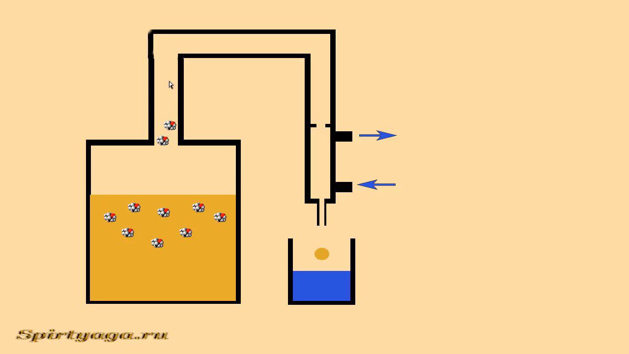 Брызгоунос при перегонке браги и как с этим бороться.