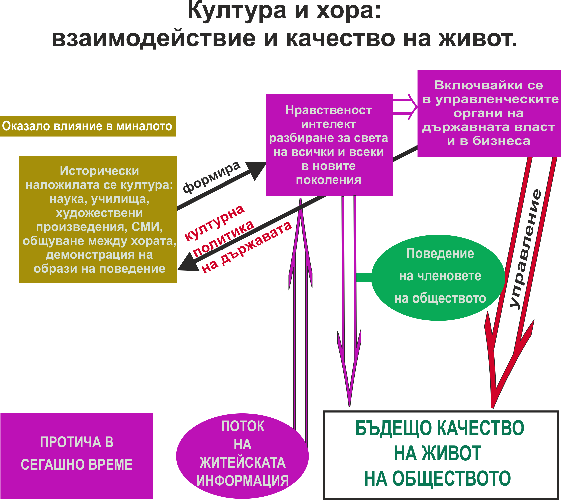 Величко М.В. (09.11. 2016 г.)
Управление на бъдещето. Проблеми на глобалната цивилизация.mp4