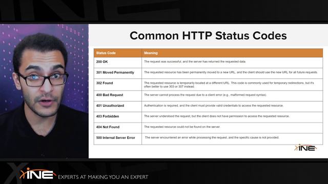 2.11. HTTP Responses