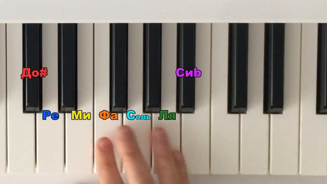 ЭТО может СЫГРАТЬ КАЖДЫЙ!!! Миллион алых роз на пианино