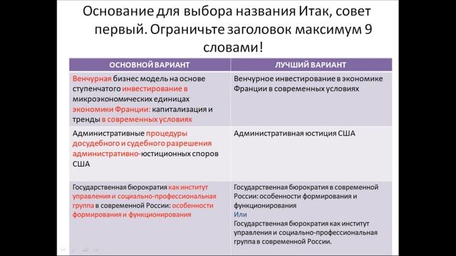 Модуль 2. Тема и источники. Название образовательного проекта